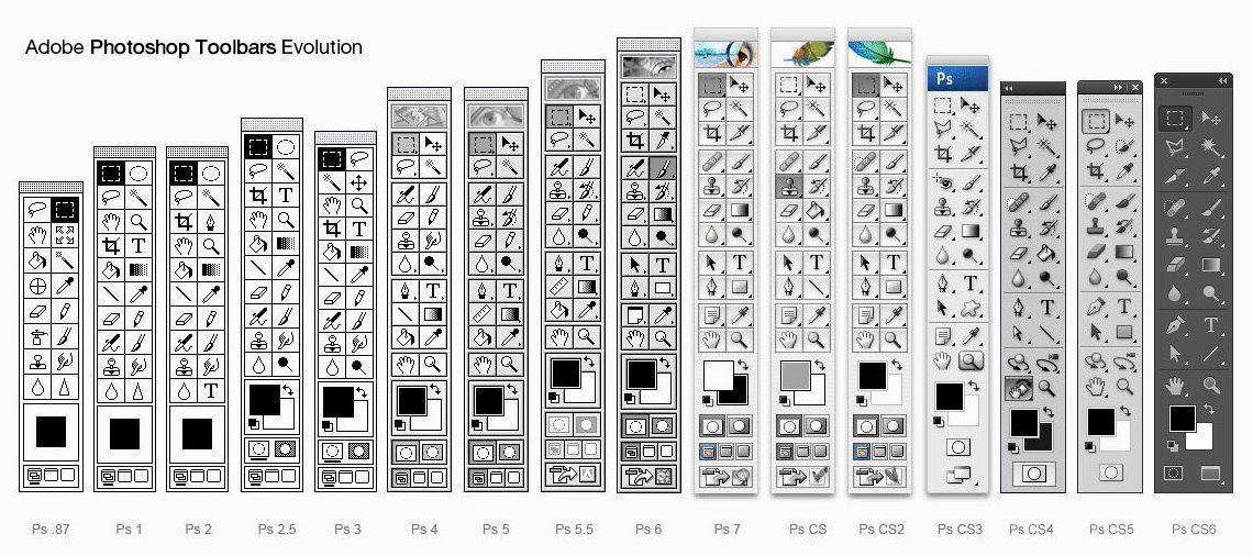 Evolution of Photoshop ‹ Rafael Alexander Highend Retouching